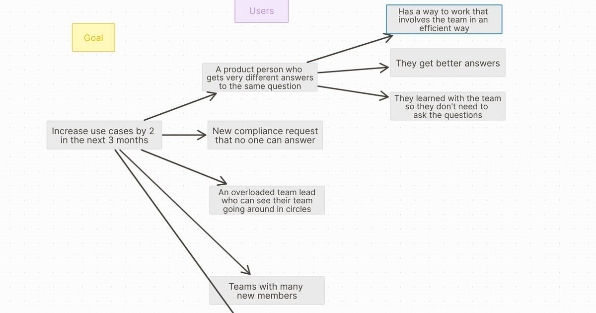 Beyond Team Exercises: How Solo Impact Mapping Sharpens Developer ...
