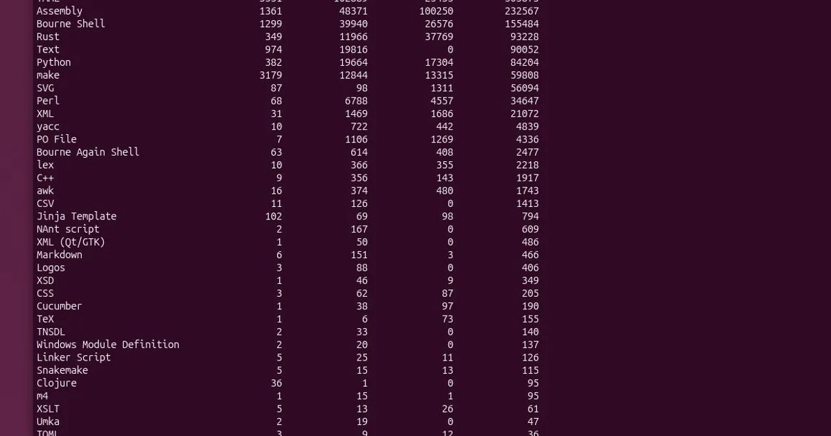 Linux Kernel Approaching 40 Million Lines of Code as AMD Driver ...